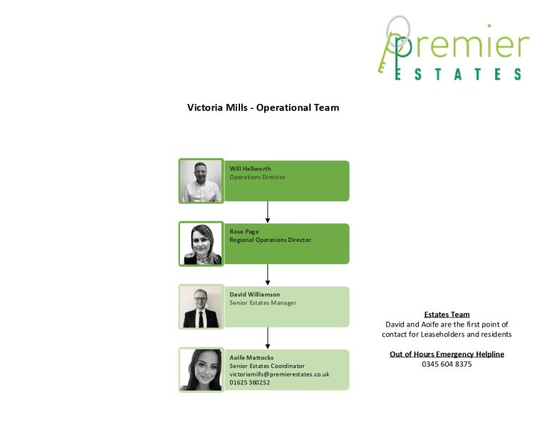 Contact Victoria Mills, Saltaire, Shipley, Bradford, West Yorkshire